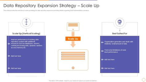 scale out strategy for data inventory system data repository expansion