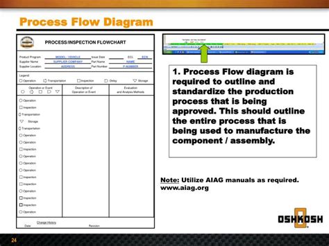 DIAGRAM Process Flow Diagram Aiag MYDIAGRAM ONLINE