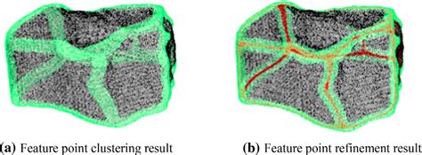 The Feature Point Clustering And Refinement Results Of Brick Model