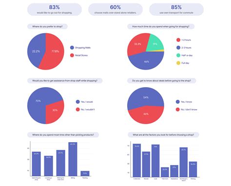 UX Case Study UX Research Google Shopin On Behance UX Case Study UX Research Google Shopin On Behance