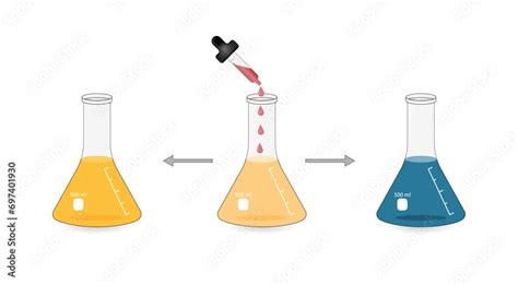 Iodine Test For Starch Chemical Experiment Carbohydrates In A Sample Of Food Or Cosmetics