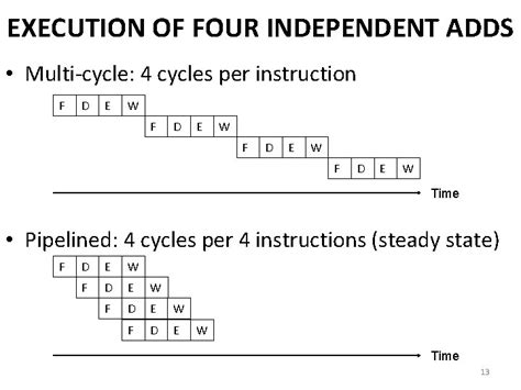 Computer Architecture Cs 6354 Pipelining Samira Khan University