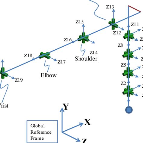 21 DOF Human Upper Body Model See Online Version For Colours Download Scientific Diagram