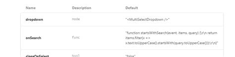 Addon Docs Default Prop Of Function Type Should Render The Function