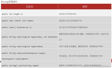 Javastring类详解及api应用 Csdn博客 Javastring类详解及api应用 Csdn博客