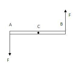 Equilibrium Of A Rigid Body Conditions And Physics PhysicsTeacher In