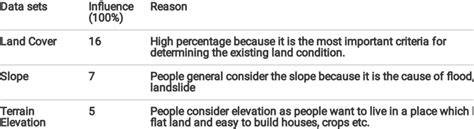 evaluation between different data sets download scientific diagram