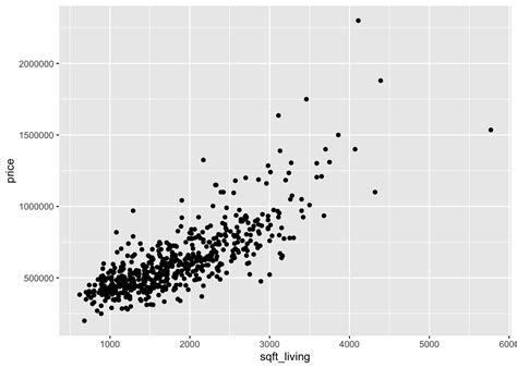 Chapter Multiple Regression Probability Statistics And Data