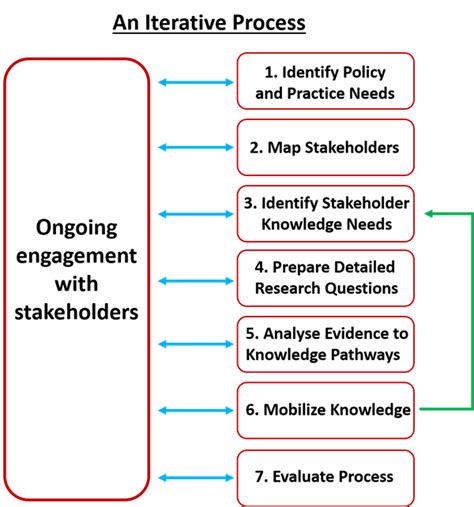 Knowledge Mobilisation Centre For Environmental Health And