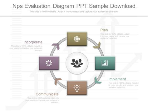 Nps Evaluation Diagram Ppt Sample Download