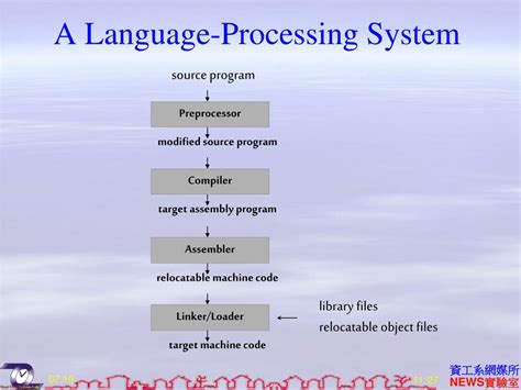 Ppt Cwhsueh Csie Ntu Tw Csie Ntu Tw Cwhsueh Spring Powerpoint Presentation Id