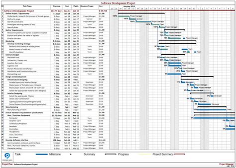 Create Ms Project Gantt Chart And Microsoft Project Plans By Isell Techie Fiverr