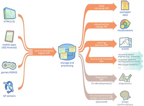 Continuous Integration And Delivery Of Apache Spark Applications At Metacog The Databricks Blog
