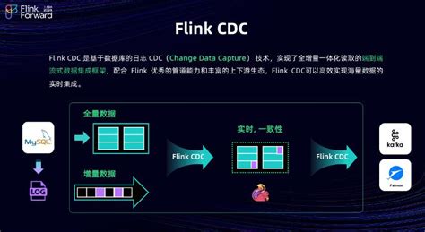 大数据 Flink Cdc Yaml：面向数据集成的 Api 设计 个人文章 Segmentfault 思否