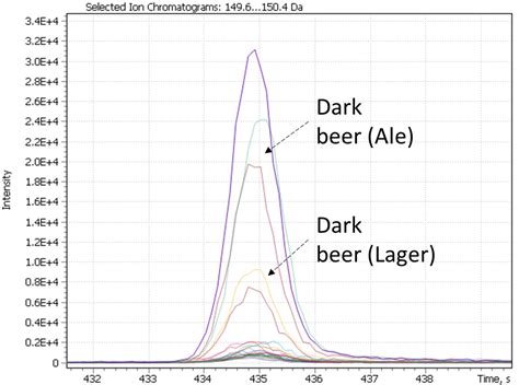 Application Of Freely Available Software Packages And Machine Learning Methods For Processing