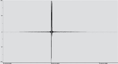 What Data Compression Does To Your Music