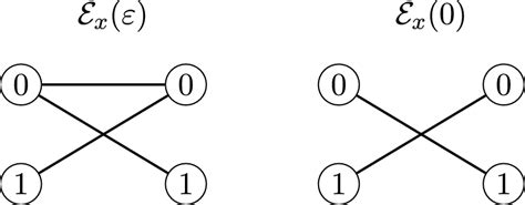 The Extension Graph Of ε Documentclass[12pt]{minimal} Download Scientific Diagram