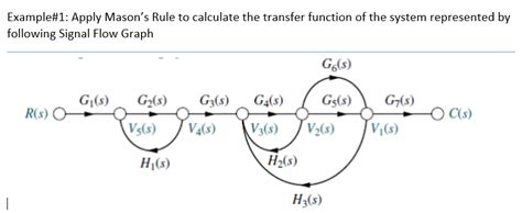 Solved Example Apply Mason S Rule To Calculate The Chegg