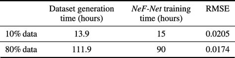 Table 4 From A Deep Learning Convolutional Neural Network For Antenna Near Field Prediction And
