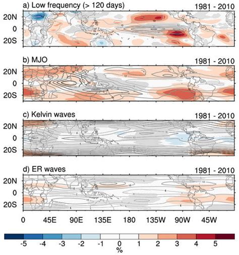remote sensing special issue remote sensing of essential climate