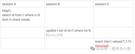 mysql中的加锁规则总结 mysql加锁规则 csdn博客