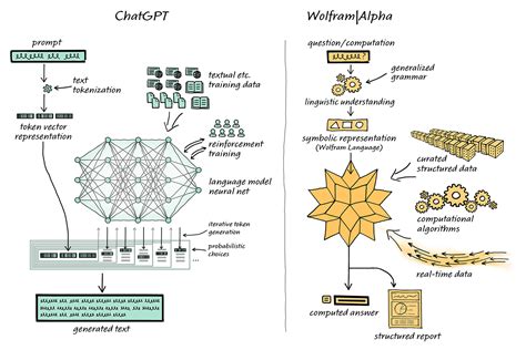 陈巍：ChatGPT大模型技术精要——发展历程、原理、技术架构详解和产业未来（收录于GPT-4/ChatGPT技术与产业分析） - 知乎