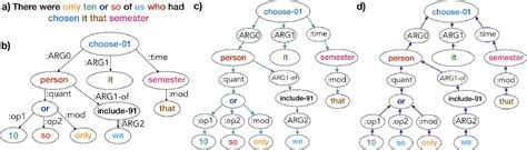 Figure 1 From Enhancing Amr To Text Generation With Dual Graph Representations Semantic Scholar