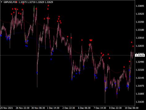 Candlestick Cpi Arrows Indicator ⋆ Best Mt4 Indicators Mq4 Or Ex4 ⋆ Best Metatrader