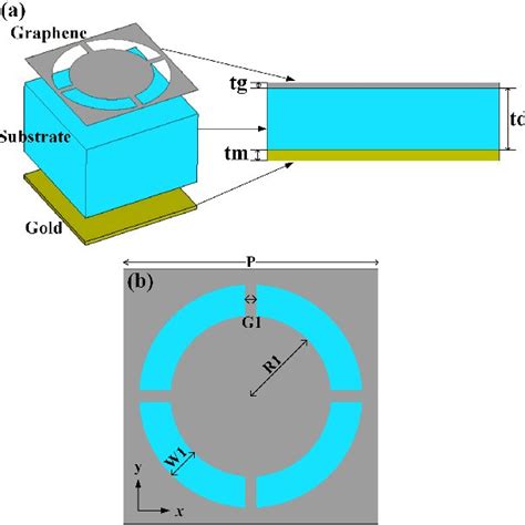 Simulated Transmission Spectrum Of The Proposed Metamaterial Download Scientific Diagram
