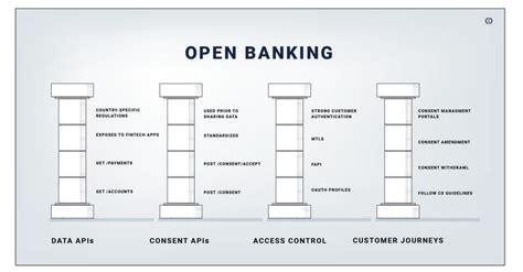 karolina matylewska on linkedin oauth consent and payment initiation