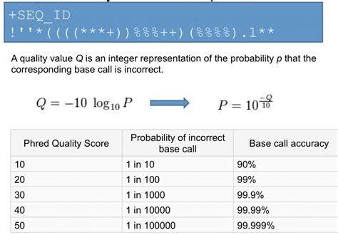 Quality Scores Ngs Analysis