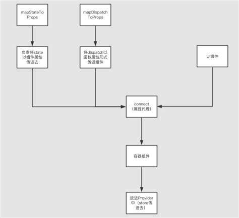 简单介绍react Redux的中间件的使用 Web开发 亿速云