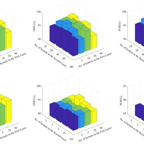 effects of the network widths of the first two layers in the encoder on