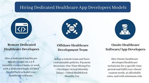 Ppt Hire Healthcare Software Developers Hire Healthcare App Developers Powerpoint
