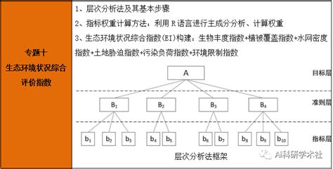 全流程基于最新导则下的生态环境影响评价技术方法及图件制作与案例实践 知乎