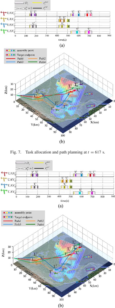 Figure 1 From Dynamic Mission Planning Algorithm For Uav Formation In Battlefield Environment