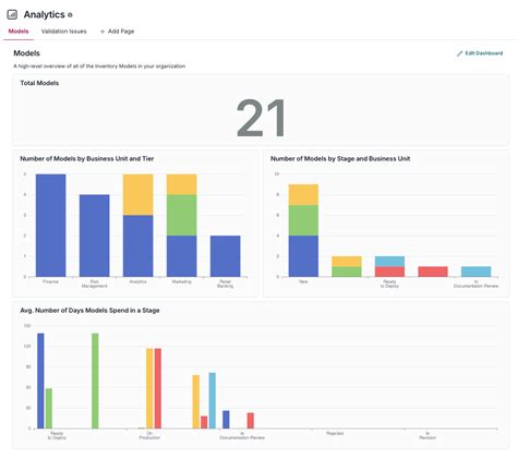 Working With Analytics Validmind