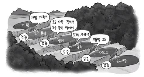 kosta day44… 애자일 agile 프로세스 20190109 수 by 최용락 medium
