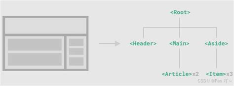 vue3 组件 vue3 引入组件 csdn博客