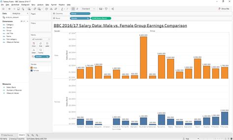 Tableau Api Currency Data Labels In Column Chart Stack Overflow