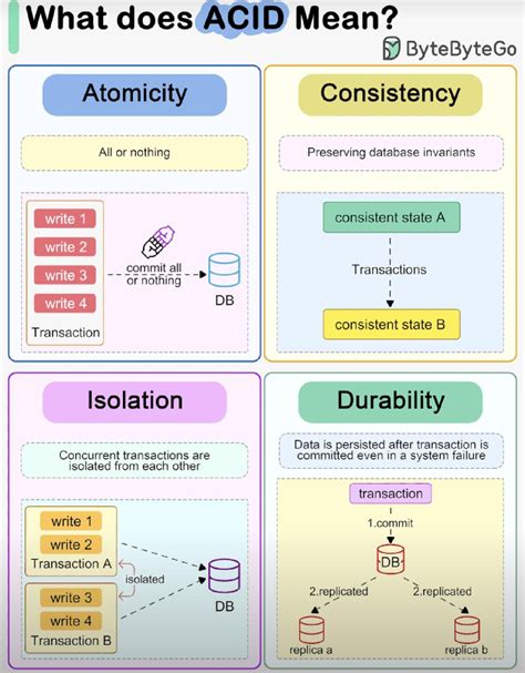 Pin By Jayne Britton On Hacks PC Data Science Learning Computer Science Programming Web