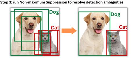 The Aiedge Lets Make Computer Vision Great Again