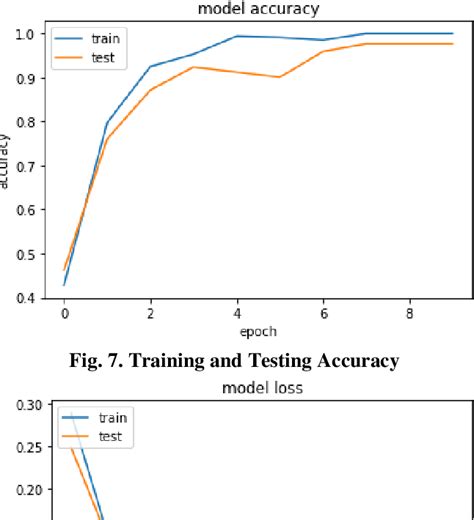 Figure 7 From Convolutional Neural Network For Automated Analyzing Of