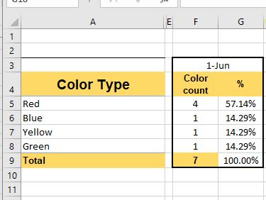 Python Different Questions About Pandas Pivot Tables Stack Overflow