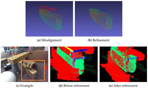 Sensors Free Full Text Incremental 3d Cuboid Modeling With Drift Compensation