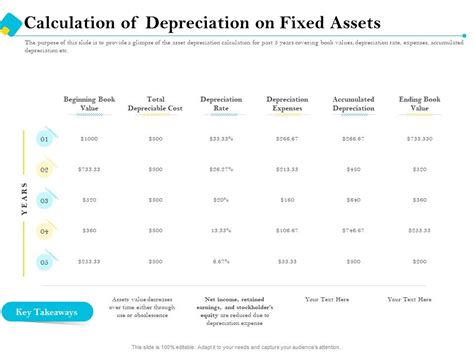 Assessment Of Fixed Assets Calculation Of Depreciation On Fixed Assets