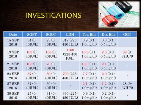 Halothane Induced Hepatitis Pptx