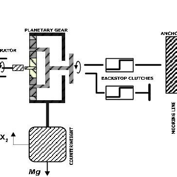 Illustration Of A Rigid Body Model Developed To Simulate The Dynamic Download Scientific