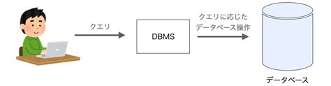 Django入門 モデルの基本 だえうホームページ