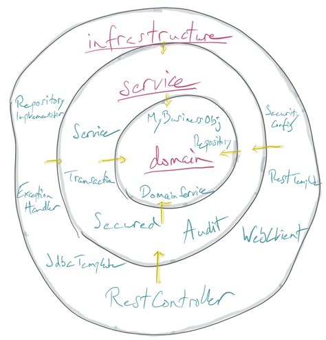 Spring Mvc And Webflux With Kotlin By Christoph Huber Sprang Medium